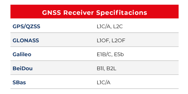 Movella (Xsens) Vision Navigator • SACA Europe