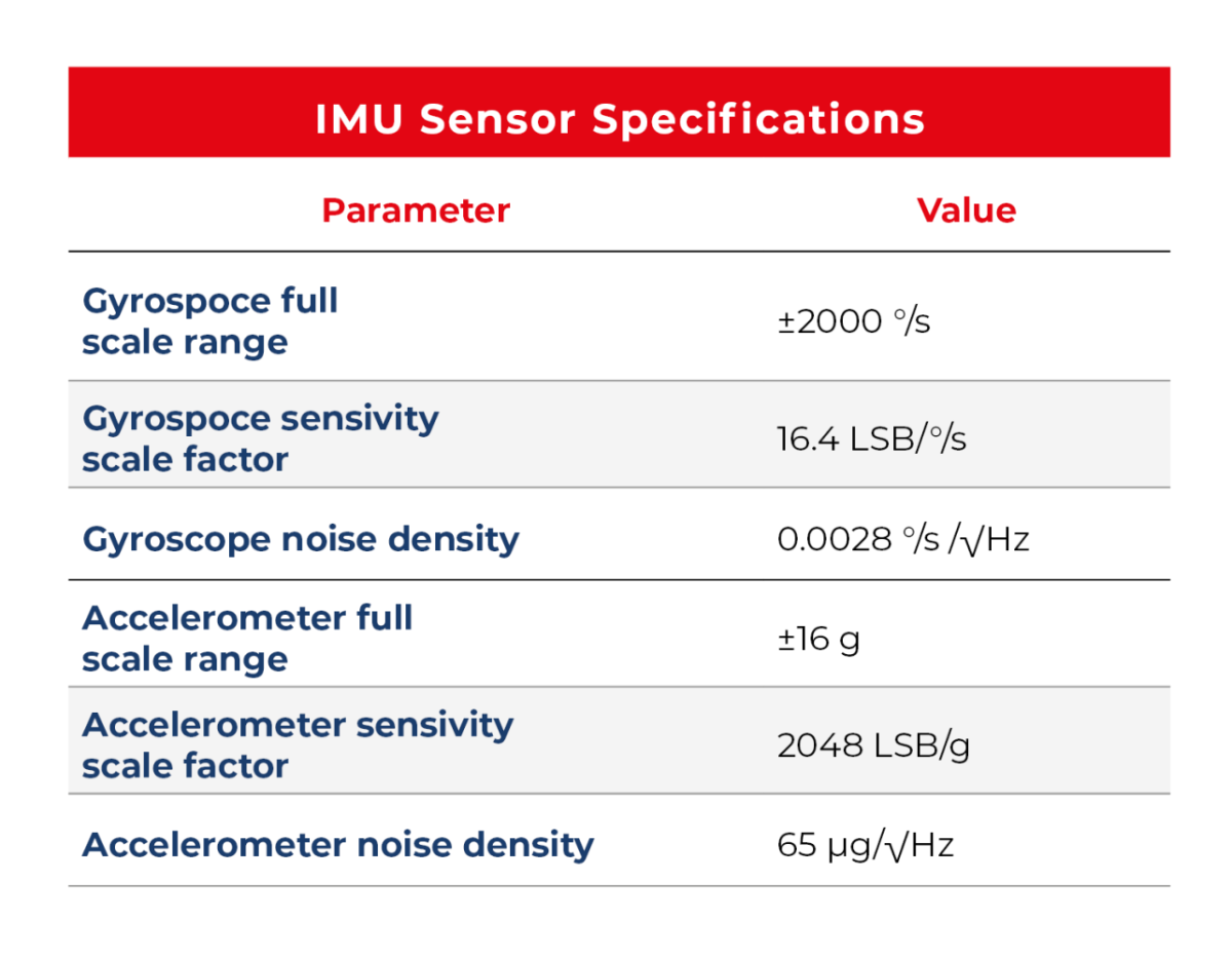 Movella (Xsens) Vision Navigator • SACA Europe
