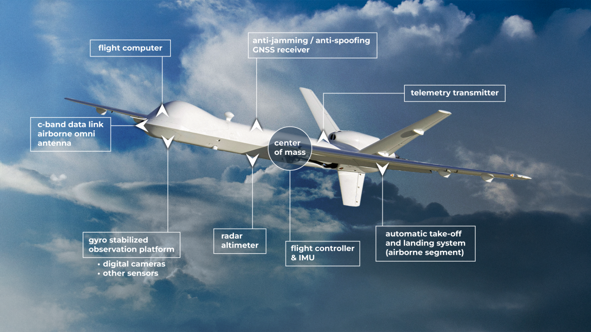 The Brain of UAV Motion: Next-Gen IMUs • SACA Europe